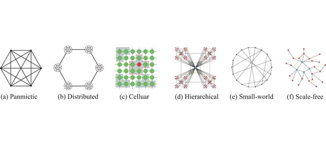 Analyzing Metaheuristic Algorithm Structures Using Population Interaction Networks Weai